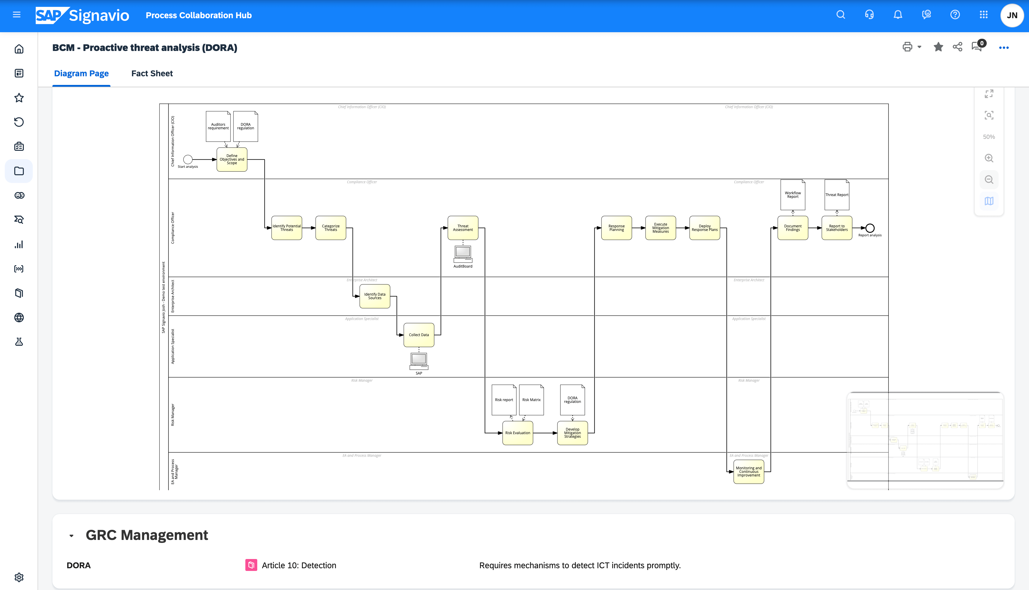 Navigating DORA Compliance With Deloitte And SAP Navigating DORA Compliance With Deloitte And SAP